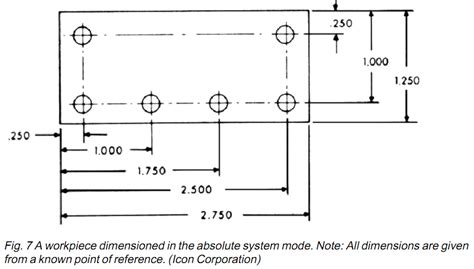 All About Cnc Basic Cnc Programming Part 3 Programming System