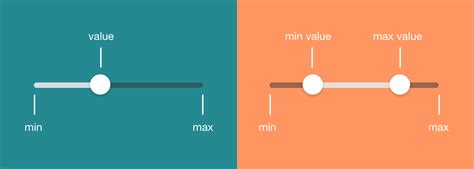 framer cheat sheets slider and range sliders the school of do medium