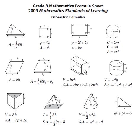 Geometry Formulas Cheat Sheet