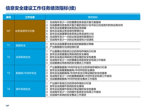 大型集团公司信息安全整体规划方案 数据安全 Cio资源站