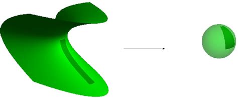 Figure 1 From An Introduction To Geometric Complexity Theory Semantic