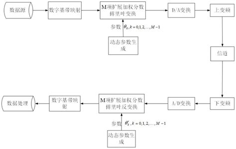 Anti Detection Transmission Method Based On Extended Weighted Fractional Fourier Transform