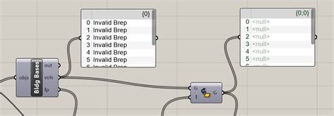 Bypass Filtering Of Invalid Breps Grasshopper Mcneel Forum