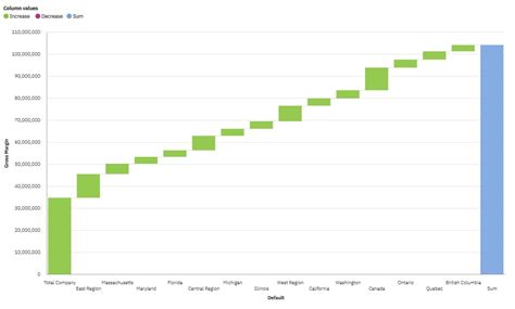 QueBIT Blog Everything You Need To Know About The New IBM Planning Analytics Workspace