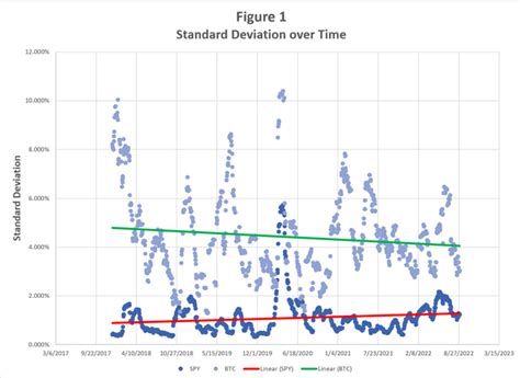 Cryptocurrency Volatility An Update Seeking Alpha