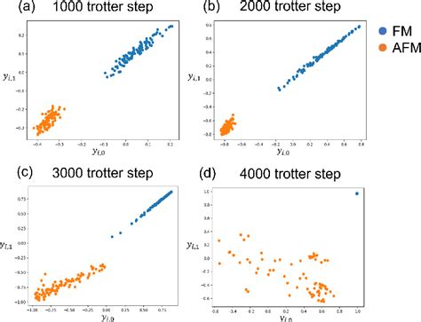 parametric t stochastic neighbor embedding with quantum neural network