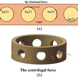 Schematic Diagram Of The Force Of The Cage A Sliding Friction