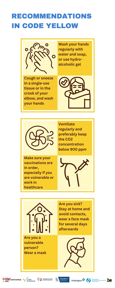 Winter Plan For Respiratory Infections Infografic Code Yellow Fps
