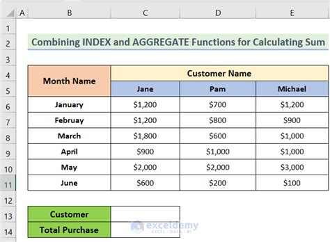 How To Combine Index And Aggregate Functions In Excel