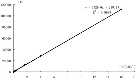 A Method For Detecting Biomolecules Based On An Upconversion Luminescent Substance And A