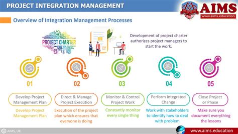project integration management 7 processes with examples