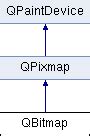 Qt Qbitmap Class Reference