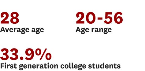 Digital Media Management Class Profile Usc Annenberg
