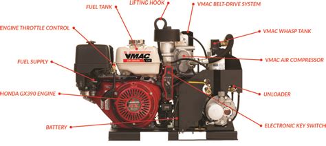Vmac G30 Horizontal Compressor Package Powered By Honda Tl259 Hypervac Technologies