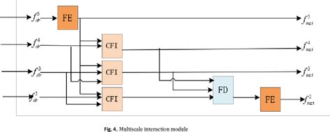 Figure 4 From Multistep Feature Aggregation Framework For Salient