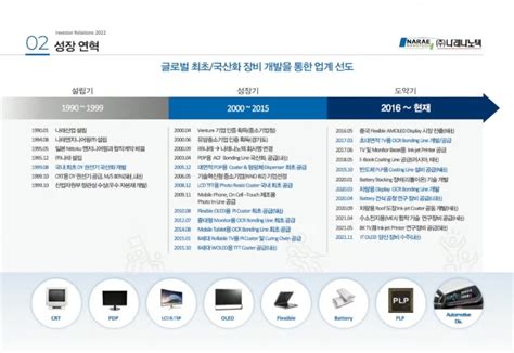 생생ir 사업확장위해 증설 필요 나래나노텍 장기 성장 발판 마련