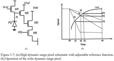 Image Sensors World HDR Pixel Thesis