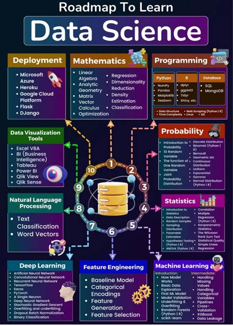 Python Roadmap To Learn Data Science Amznto4mlbsda Facebook