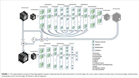 论文阅读速记 Deep Learning With Data Enhancement For The Differentiation Of Solitary And Multiple