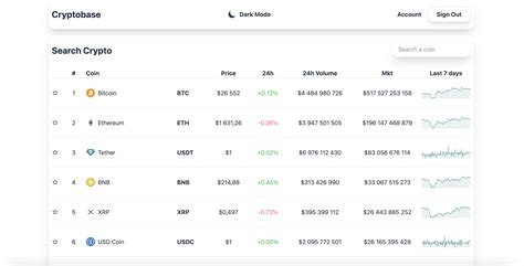 Github Dariafable Cryptobase App