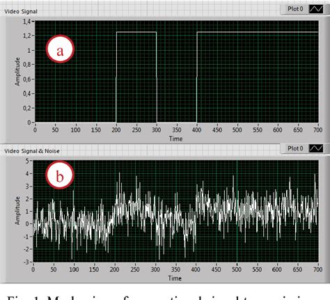 Figure 1 From Variance Shift Keying In Wideband Communication Systems