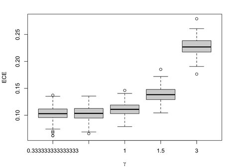 From Uncertainty To Precision Enhancing Binary Classifier Performance