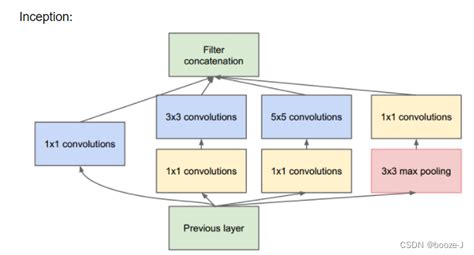 函数式模型模型算子 Csdn博客