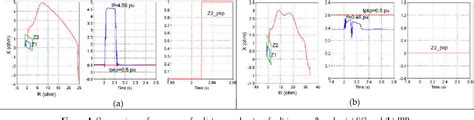 Figure 4 From Impact Of Inverter Based Resources On System Protection