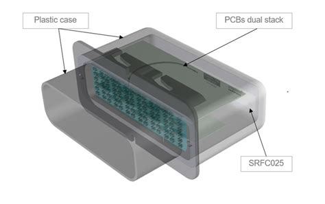 Selecting An Antenna For Your Iot Project Embedded Computing Design