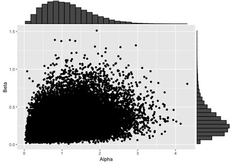 Hidden Markov Models Using A Dirichlet Process Dean Markwick