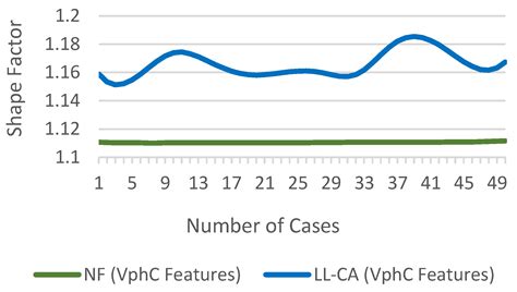 Machine Learning Based Protection Scheme For Low Voltage Ac Microgrids