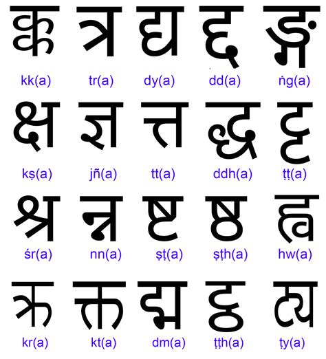 Nepali Alphabet Chart