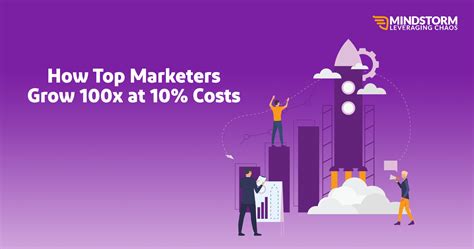 Adwords Naming Convention All You Need To Know Mindstorm