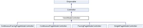 Foxitpdfsdkforweb Viewmodecontroller Class Reference