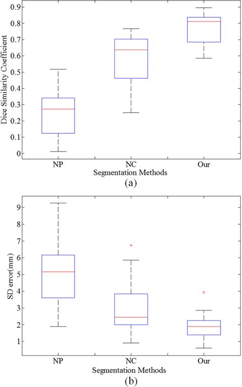 Figure 3 From A Cascaded Deep Convolutional Neural Network For Joint Segmentation And Genotype
