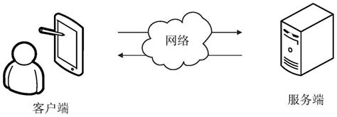 multi event synchronous processing method computer equipment and