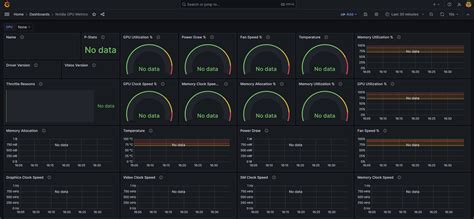Gpu Metingen Verzamelen Met Grafana