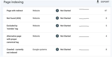 Google Search Console Explained Top 10 Features For Webmasters