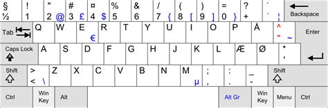 What Is The Pan Nordic Keyboard Layout Peripherals Linus Tech Tips