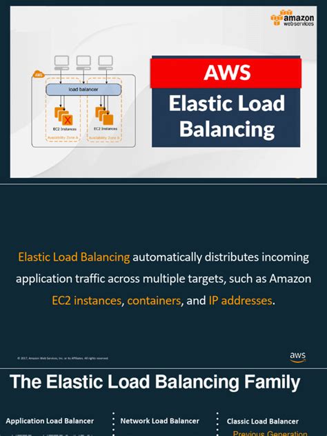 Aws Elb Download Free Pdf Amazon Web Services Load Balancing Computing