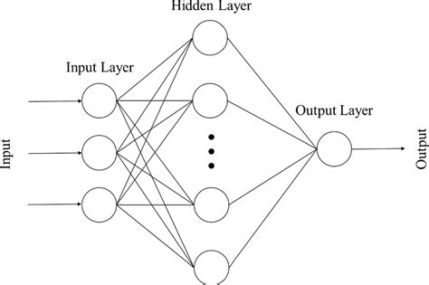 Schematic Of The Neural Network Structure Download Scientific Diagram