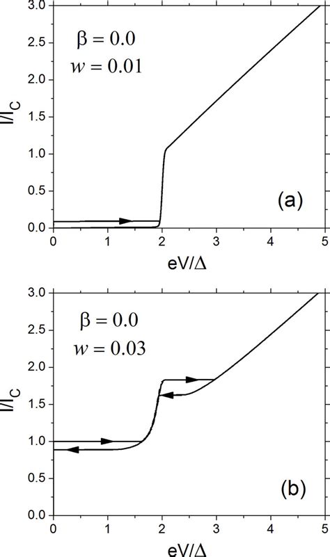 Current Voltage Characteristics Of A Current Biased Josephson Tunnel Download Scientific