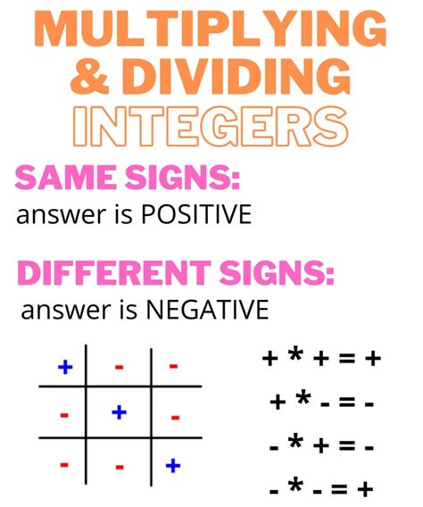 Multiplying Dividing Integers Anchor Chart Etsy