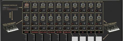 Midi Controllers Synthtopia