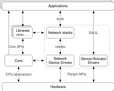 Riot From Vision To Architecture Desosa 2020