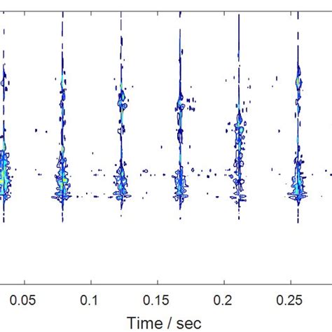 The Comparison Of The Enhanced EWT And The Conventional EWT A Inner Download Scientific