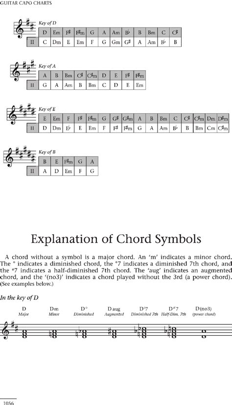 Guitar Capo Charts Edit Fill Sign Online Handypdf