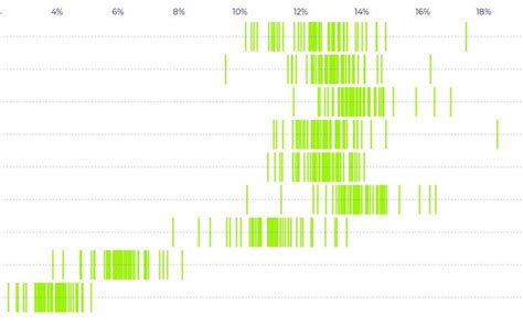 Barcode Plot Sandraviz Observable