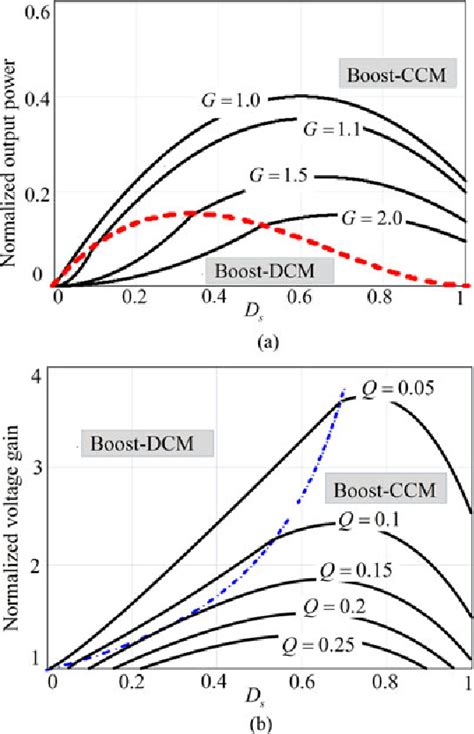 Figure 1 From Full Range Soft Switching Isolated Buck Boost Converters With Integrated