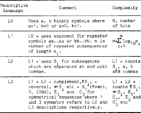 Table 1 From Multifrequency Binary Measurement Using Frequency Shift
